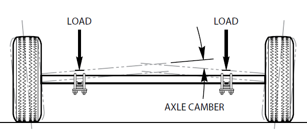 What is camber on a boat trailer? - Venture Trailers